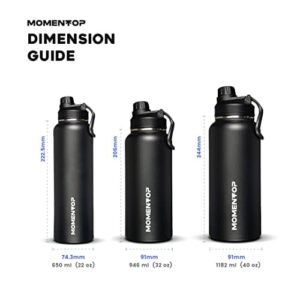 MOMENTOP Hydration Bottle with 2 Lids. (22 oz, 32 oz and 40 oz) (22 oz, White)