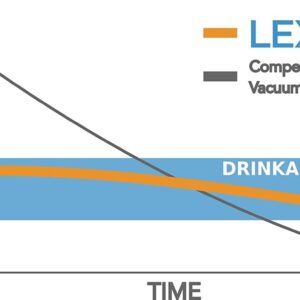 LEXO Temperature Regulating Smart Travel Mug - Temperature Lock Lid (Black)