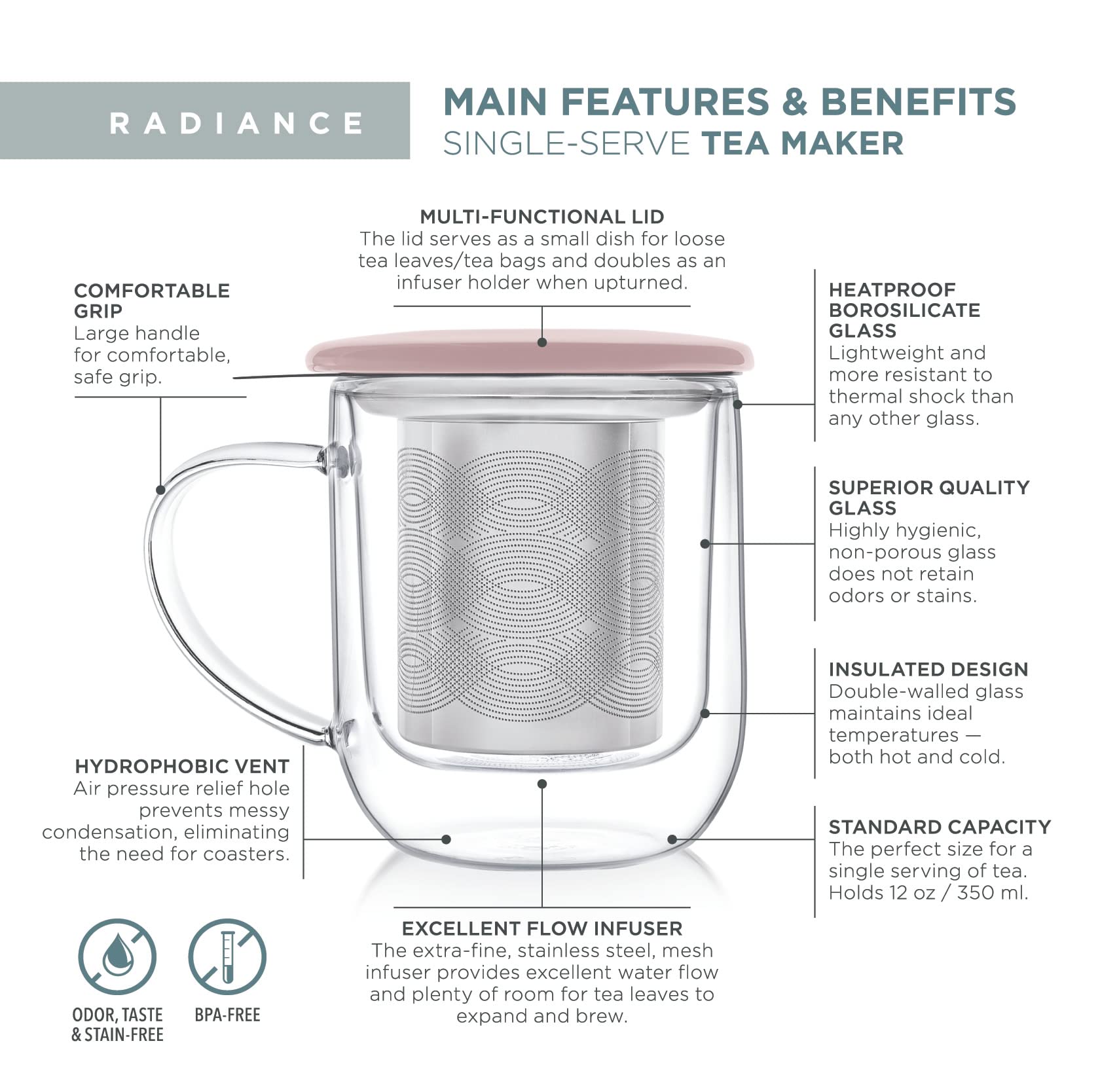 Teabloom Tea-For-One Steeping Mug – Insulated Double Wall Glass Mug (12 oz), Stainless Steel Infuser, Porcelain Lid/Coaster – Great For Brewing Loose Leaf Tea