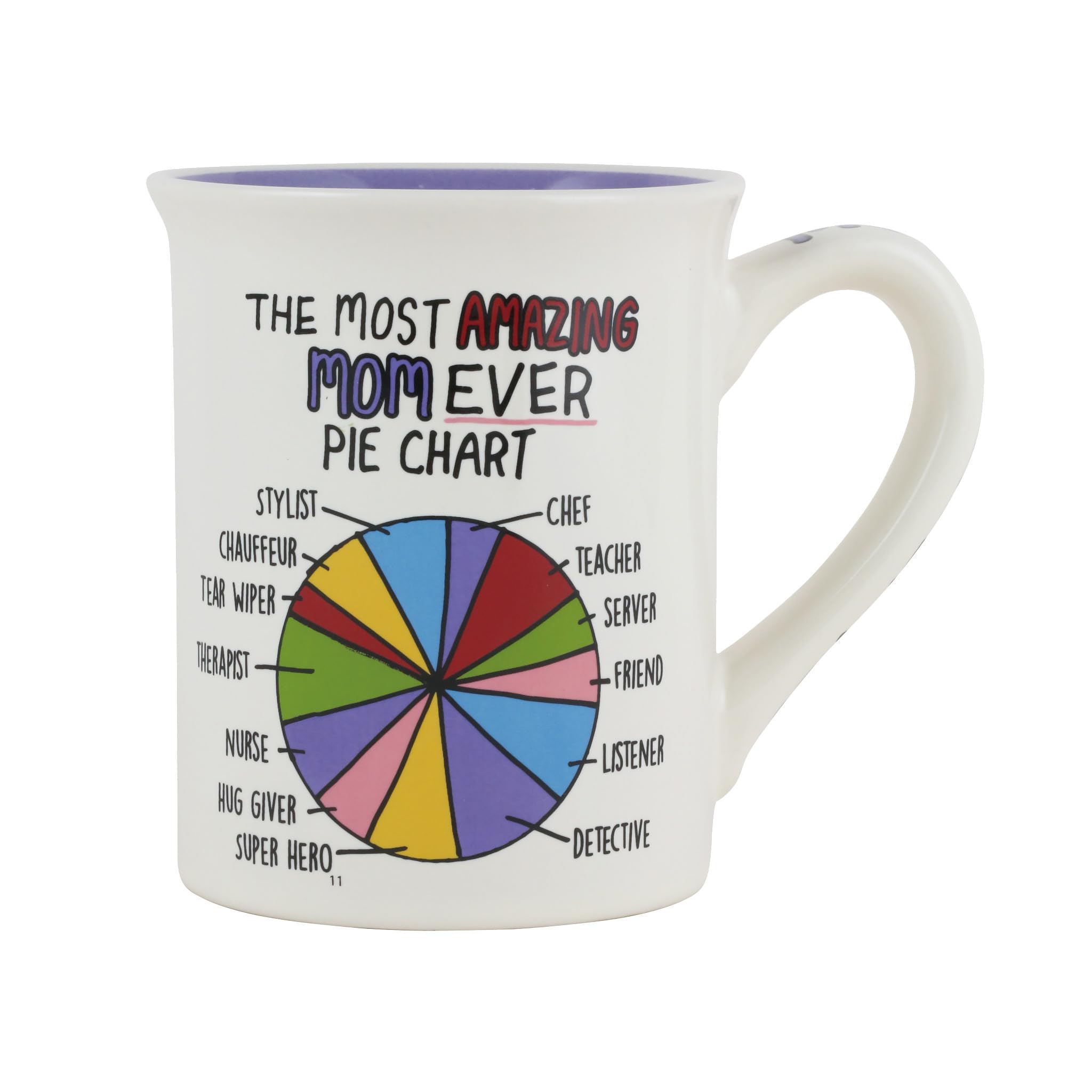 Enesco Our Name is Mud Most Amazing Mom Ever Pie Chart Coffee Mug, 16 Ounce, Multicolor