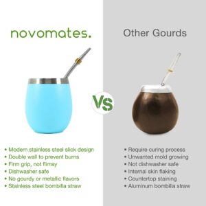 Novomates Yerba Mate Kit Including Double Wall Stainless Steel Mate Tea Cup and Mate Straw – Yerba Mate Cup and Bombilla Mate - Yerba Mate Gourd - Bombilla Mate and Mate Tea Cup 8oz (237ml) (Teal)