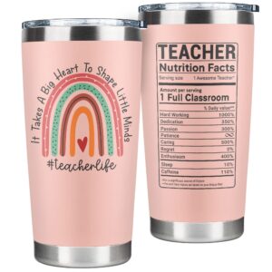 teacher gifts for women - cool gifts for teachers women - teacher appreciation gifts for women - funny teacher gift ideas - teacher birthday gifts, back to school teacher gifts - 20 oz tumbler