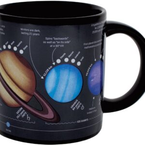 Heat Changing Planet Mug - Add Coffee and the Solar System Appears