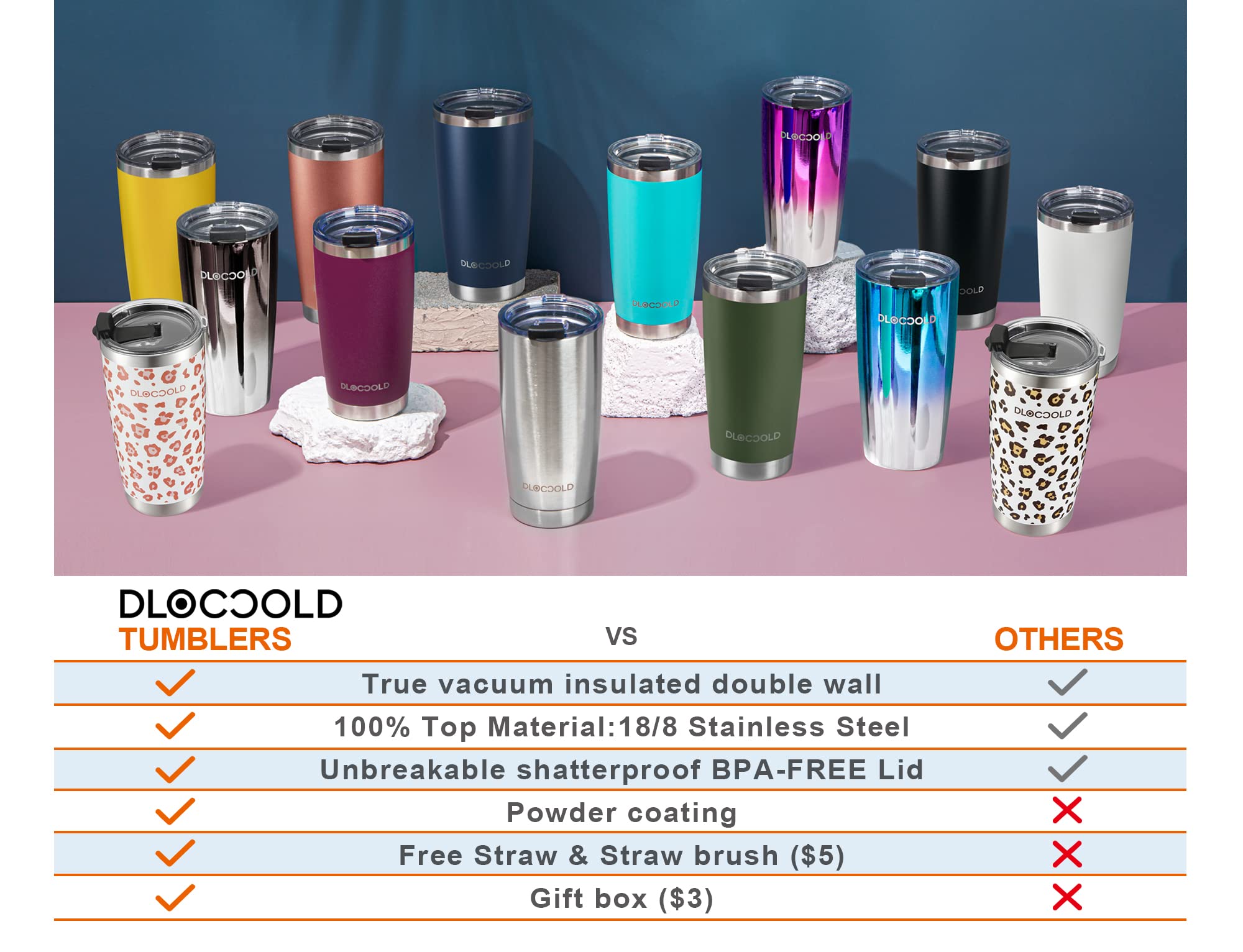 DLOCCOLD 20 oz Leopard Tumbler with Lid and Straw, 18/8 Stainless Steel Vacuum Insulated Tumbler,Insulated Travel Mug Water Cup with Leak-Proof Flip Lid,Metal Straw,Cleaning Brush & Gift Box