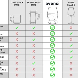 AVENSI Coffee Enhancing Glassware Cups - Complete Set: 3 Glasses (VIDA, SENTI, ALTO), with Felt Coasters, Polishing Cloth and Brew Guide