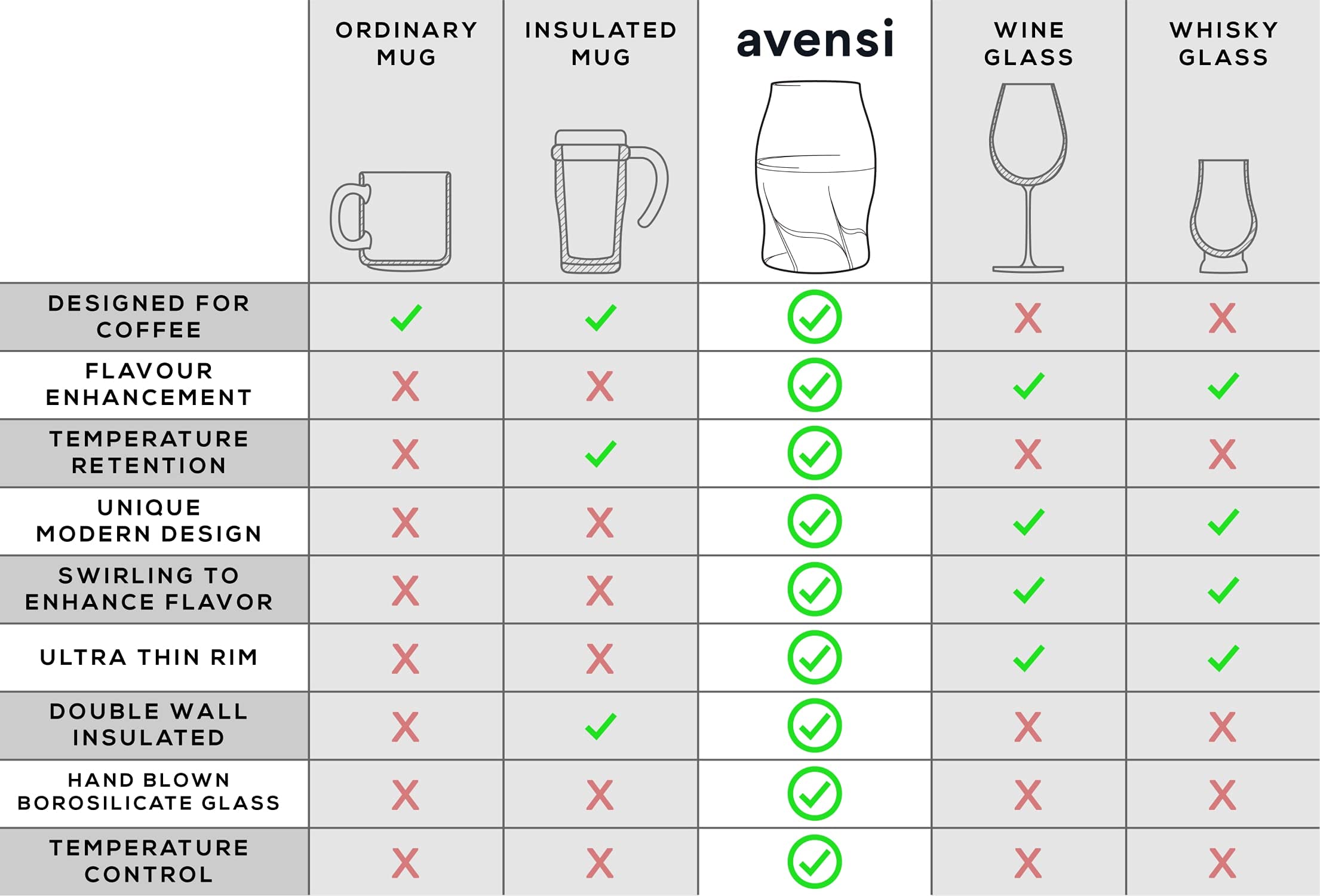 AVENSI Coffee Enhancing Glassware Cups - Complete Set: 3 Glasses (VIDA, SENTI, ALTO), with Felt Coasters, Polishing Cloth and Brew Guide