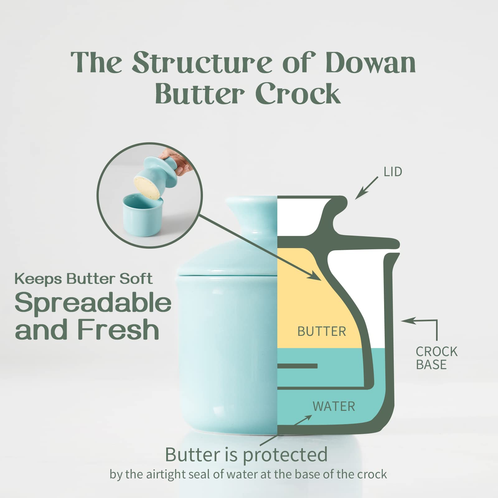 DOWAN Butter Crock for Counter, French Butter Dish for Spreadable Soft Butter, Butter Keeper with Water Line, No More Cold & Hard Butter, Housewarming Gift Wife Mom Friends, Turquoise