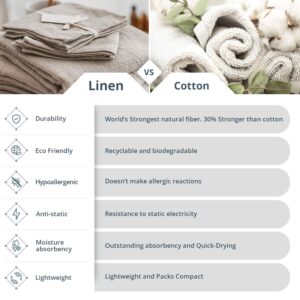 Pure 100% Linen Bath Towel - Stone-Washed 30 x 60 inch Soft Lightweight Travel Towel - Waffle Weave Quick Dry Hair Towel - Natural Flax Thin Towels for Bathroom Gym or Sauna - Sustainable Bath Sheet