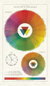 cavallini papers & co. color wheel tea towel, multi