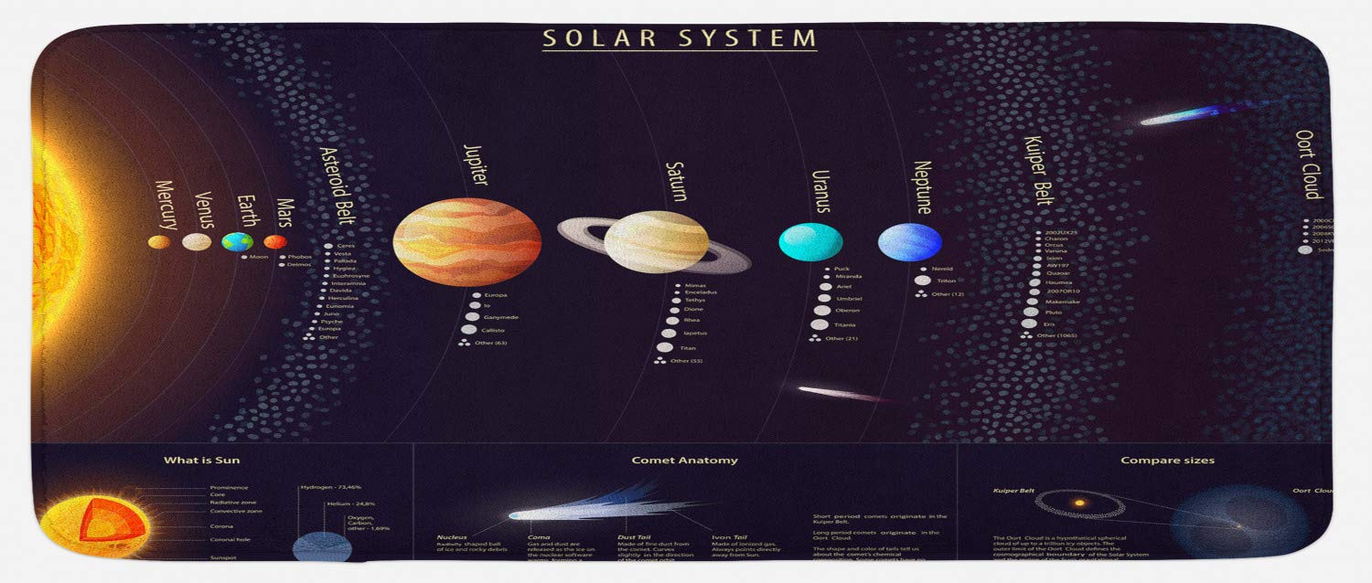 Ambesonne Outer Space Kitchen Mat, Solar System Scientific Information Jupiter Saturn Universe Telescope Print, Plush Decorative Kitchen Mat with Non Slip Backing, 47" X 19", Orange Black