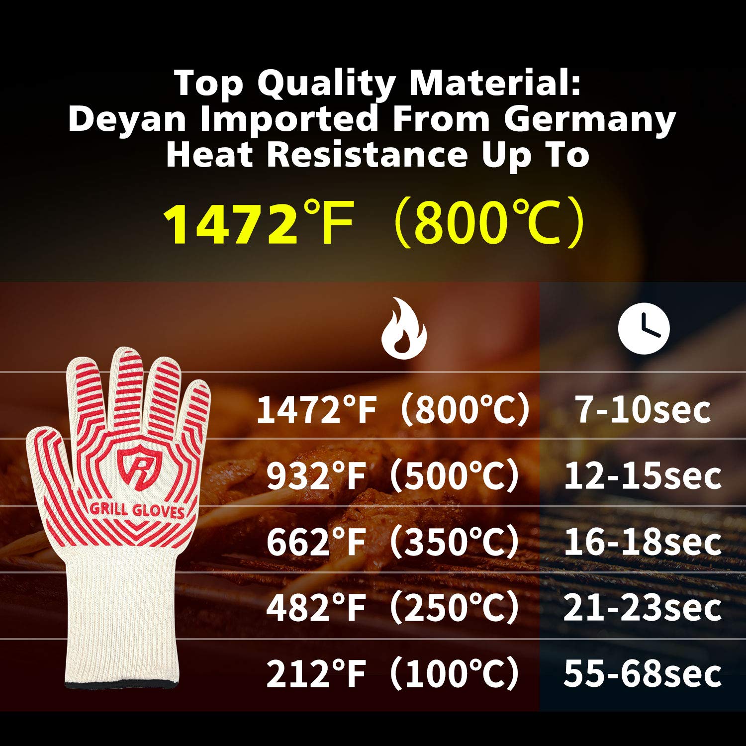 MALYHO Heat Resistant Oven Mitts to 1472°F, Silicone Kitchen Grill Non-Slip Oven Gloves, BBQ Grilling Gloves