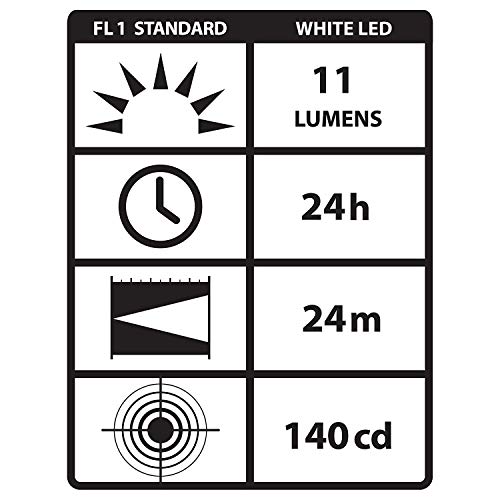 Streamlight 65018 Stylus 11-Lumen White LED Pen Light with 3 AAAA Alkaline Batteries, Black