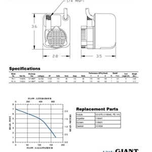 Little Giant PE-1 115 Volt, 1/125 HP, 170 GPH Epoxy Encapsulated Small Submersible Direct Drive Pump with 6 Ft. Cord, Black, 518200