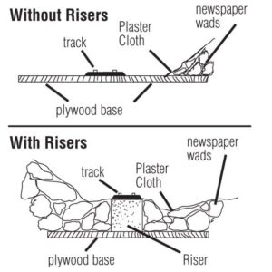 Woodland Scenics Riser, 4" (2) WOOST1409