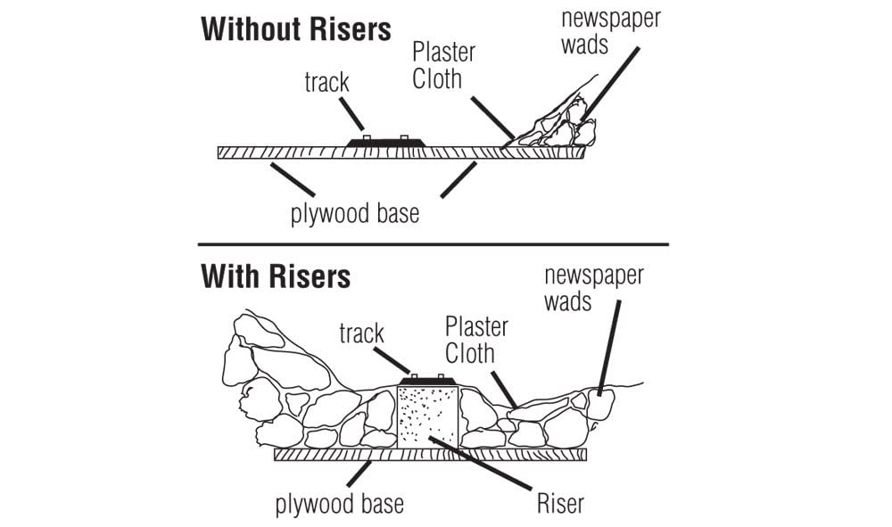 Woodland Scenics Riser, 4" (2) WOOST1409