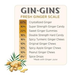 GIN GINS Original Ginger Chews by The Ginger People – Anti-Nausea and Digestion Aid, Individually Wrapped Healthy Candy – Original Flavor, 3 Oz Bag (Pack of 1)