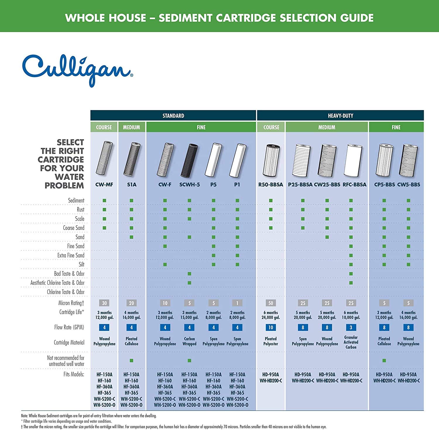 Culligan R50-BBSA Whole House Heavy Duty Water Filter Cartridge, 24,000 Gallons