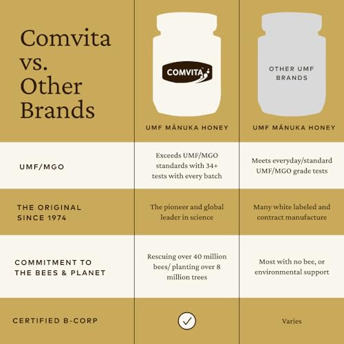 Comvita Manuka Honey (UMF 10+, MGO 263+) New Zealand’s 1 Manuka Brand Premium Superfood for Nourishing Wellness Raw, Wild, Non-GMO 17.6 oz