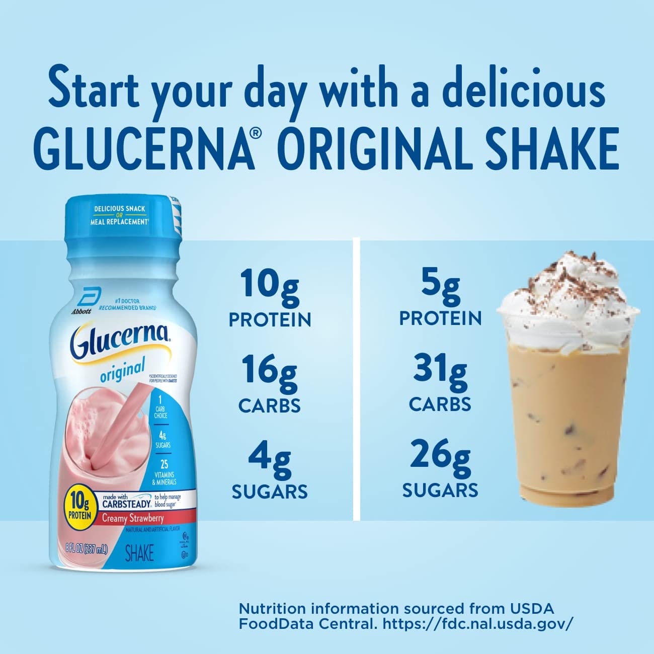 Glucerna Nutritional Shake, Diabetic Drink to Support Blood Sugar Management, 10g Protein, 180 Calories, Creamy Strawberry, 8-fl-oz Bottle, 24 Count