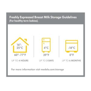 Medela Medium Flow Feeding & Storage Bottles, 3 Pack of 8 Ounce Bottle with Nipple, Lids, Wide Base Collars, and Travel Caps, Made Without BPA