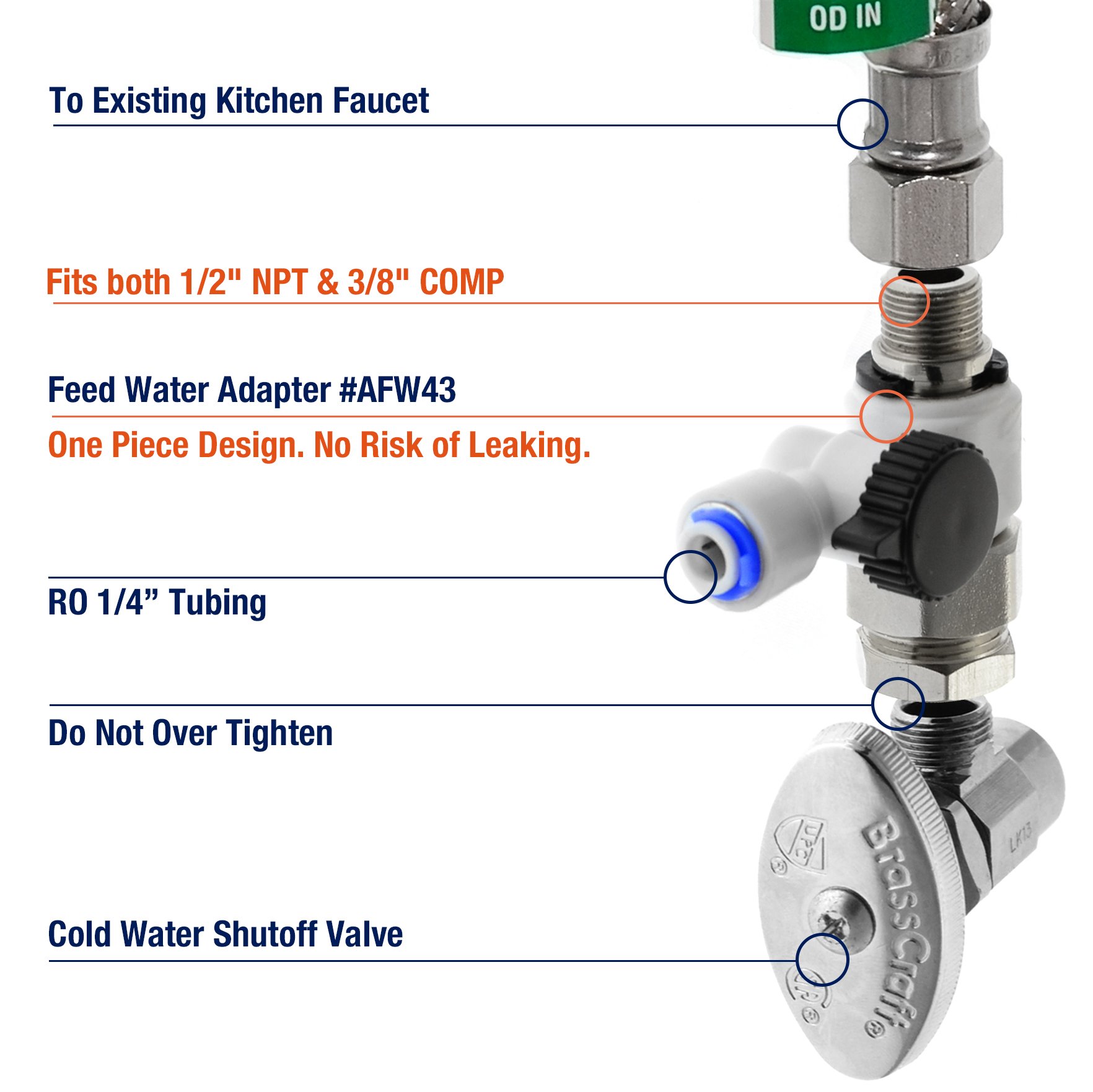 iSpring RCC7, NSF Certified, High Capacity Under Sink 5-Stage Reverse Osmosis Drinking Filtration System, 75 GPD, Brushed Nickel Faucet