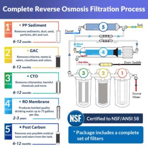 iSpring RCC7, NSF Certified, High Capacity Under Sink 5-Stage Reverse Osmosis Drinking Filtration System, 75 GPD, Brushed Nickel Faucet