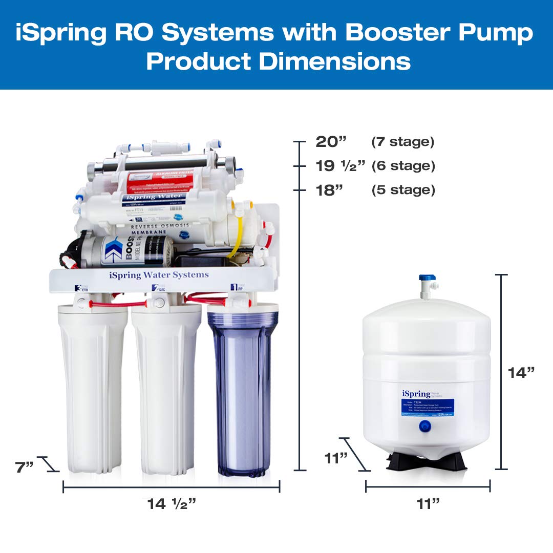 iSpring RCC7P 75 GPD Reverse Osmosis System with Pump, 5-Stage Boosted Performance Superb Taste Under Sink Reverse Osmosis Drinking Water Filtration System with Brushed Nickel Faucet