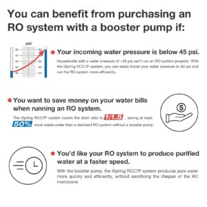 iSpring RCC7P 75 GPD Reverse Osmosis System with Pump, 5-Stage Boosted Performance Superb Taste Under Sink Reverse Osmosis Drinking Water Filtration System with Brushed Nickel Faucet