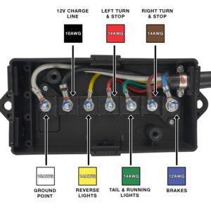 Conntek 10110-048BX Overall 4FT 7-Way Plug Inline Trailer Cord with 7-Gang Junction Box,Black