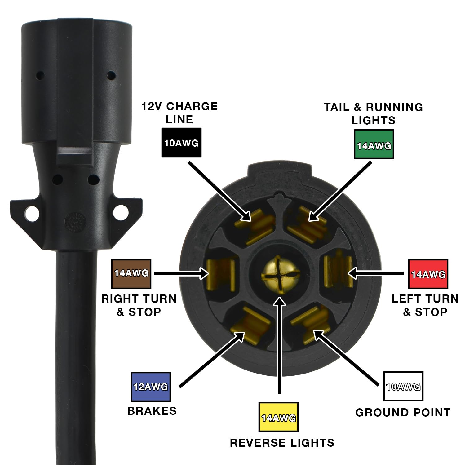 Conntek 10110-048BX Overall 4FT 7-Way Plug Inline Trailer Cord with 7-Gang Junction Box,Black