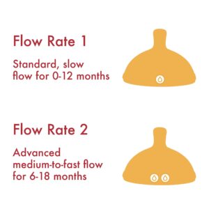 mimijumi Baby Bottle Very Hungry 8 oz Bottle with Slow Flow, Lighter Nipple - Medical Grade Silicone Anti-Colic Baby Bottles for Breastfed Babies - Newborns 0-6 Months