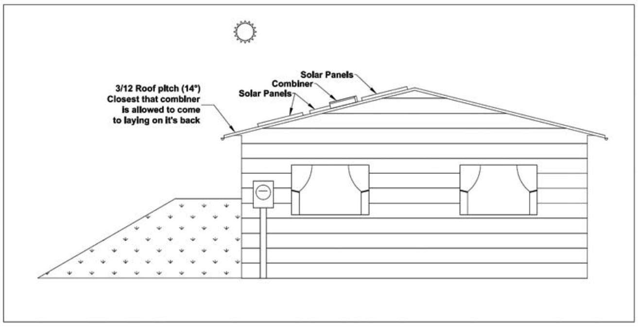 MidNite Solar MNPV3 Combiner