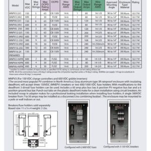 MidNite Solar MNPV3 Combiner