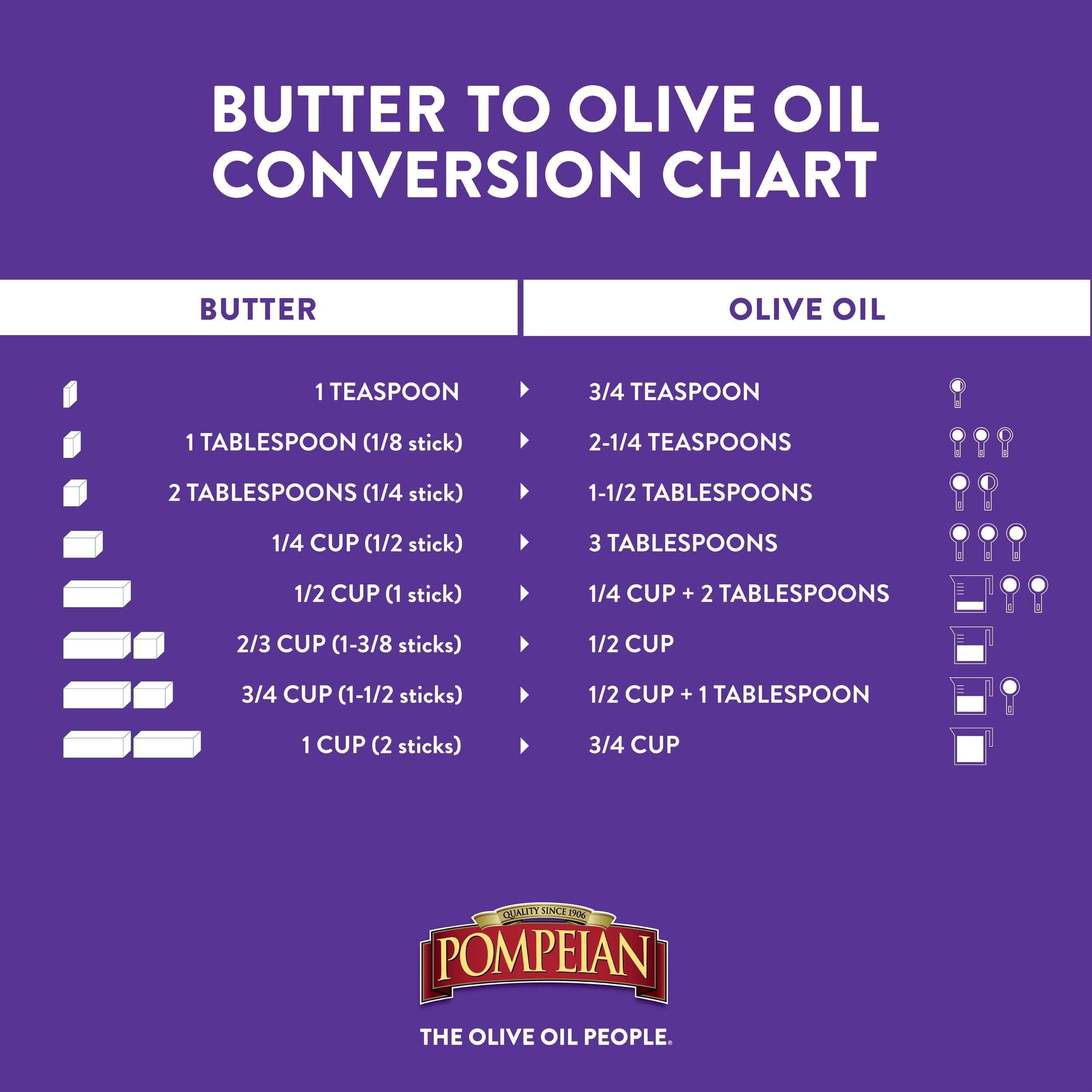 Pompeian Light Taste Olive Oil, Light, Subtle Flavor, Perfect for Frying & Baking, Naturally Gluten Free, Non-Allergenic, Non-GMO, 32 FL. OZ.