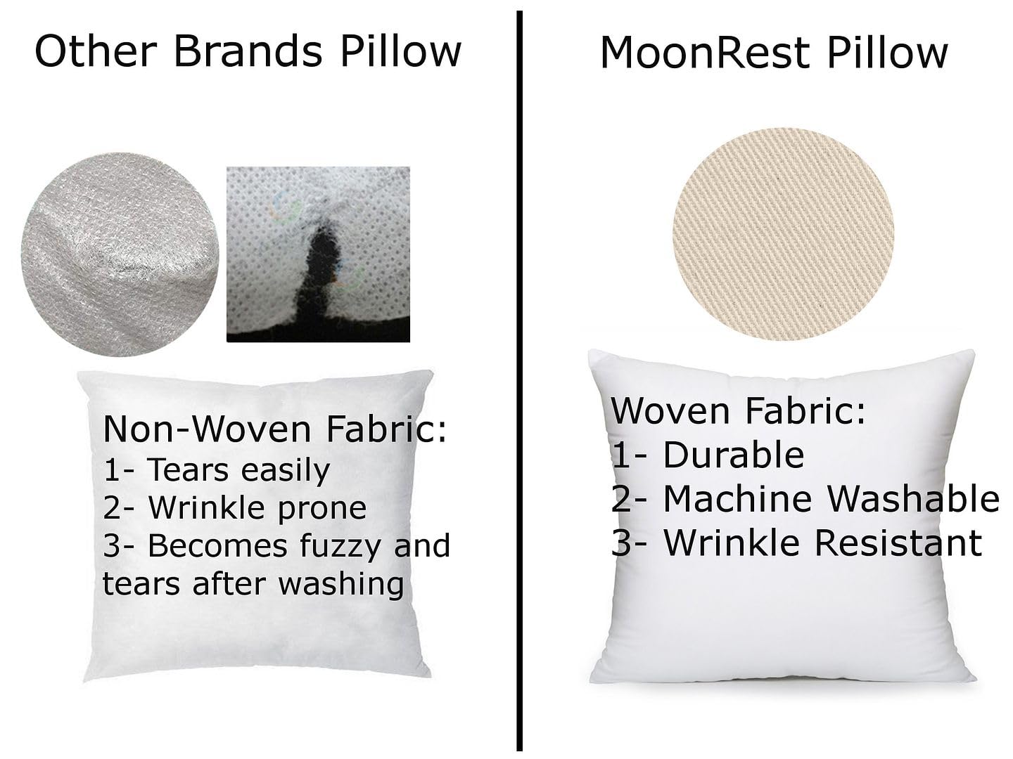 MoonRest Round Pillow Insert Hypoallergenic Polyester Form Stuffer-0 Cotton Blend Covering for Sofa Sham, Decorative Pillow, Cushion and Bed - 22 Inch Diameter