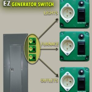 EZ GENERATOR SWITCH - The Original, Patented, UL/CSA Approved Manual Transfer Switch