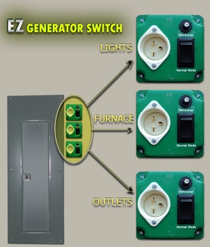 EZ GENERATOR SWITCH - The Original, Patented, UL/CSA Approved Manual Transfer Switch