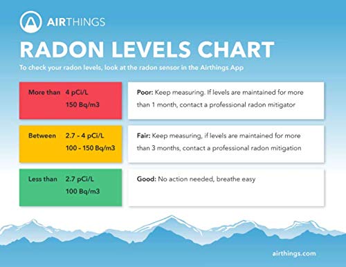 Airthings Corentium Home Radon Detector 223 Portable, Lightweight, Easy-to-Use, (3) AAA Battery Operated, USA Version, pCi/L