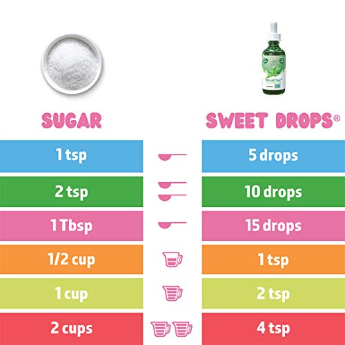 SweetLeaf Sweet Drops Chocolate Liquid Stevia Sweetener - Chocolate Stevia Drops, Zero Calories, Zero Sugar, Non-GMO, Gluten-Free, Keto Friendly, Chocolate Flavor Stevia - 2 Fl Oz