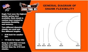 Eagle Tool US EA75054 Flex Shank Installer Drill Bit, Auger Style, 3/4-Inch by 54-Inch, Made in The USA