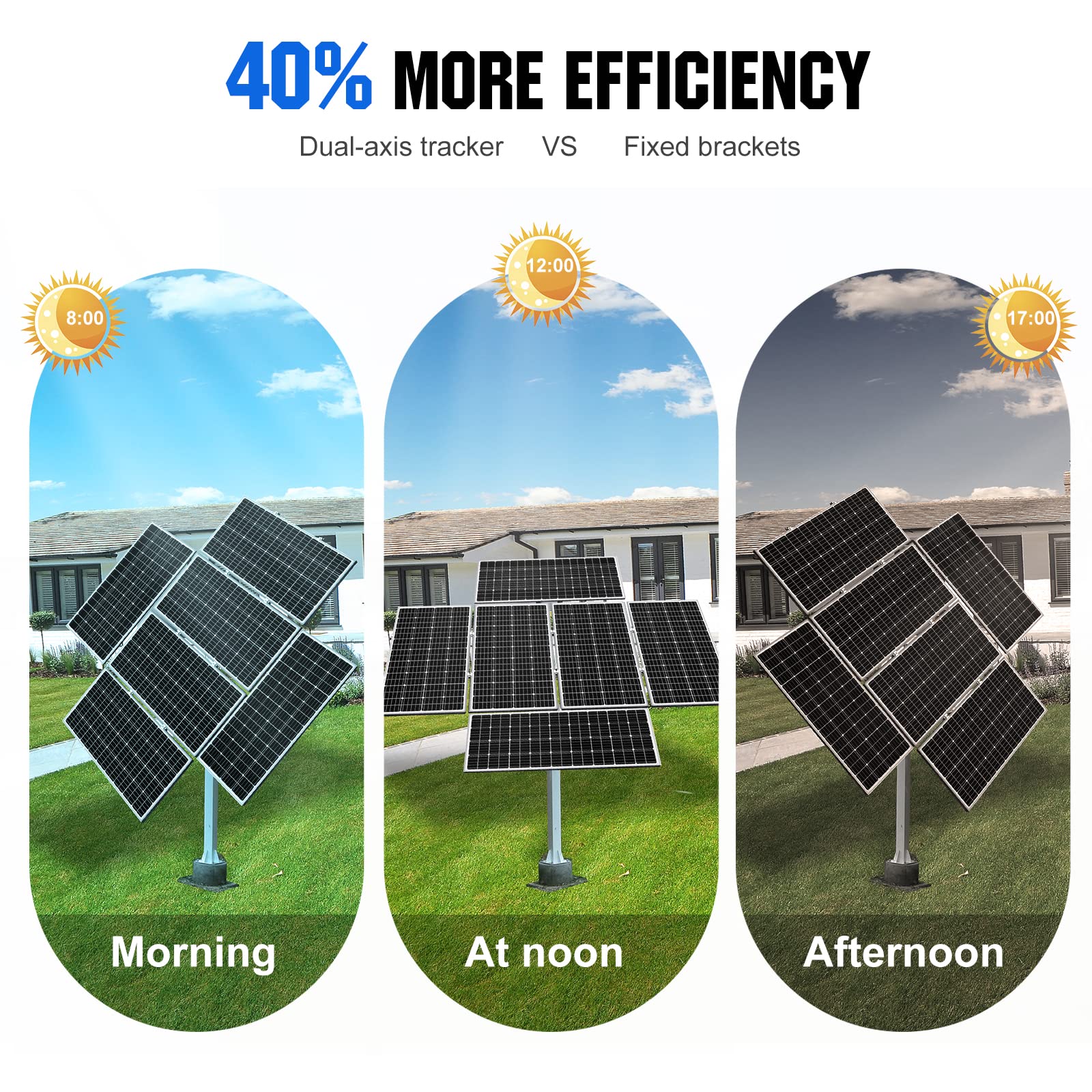 ECO-WORTHY Solar Panel Dual Axis Tracking System (Increase 40% Power) with Tracker Controller, Complete Solar Tracker Kit, Ideal for Different Solar Panels, for Yard/Farm/Field