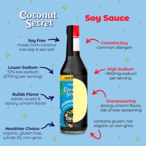 Coconut Secret Coconut Aminos - 16.9 fl oz - Low Sodium Soy Sauce Alternative, Low-Glycemic - Organic, Vegan, Non-GMO, Gluten-Free, Kosher - Keto, Paleo - 101 Total Servings