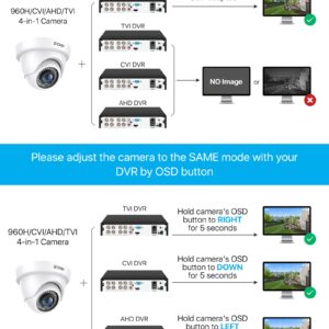 ZOSI 2MP 1920TVL Hybrid 4 in 1 TVI CVI AHD CVBS Security Camera,1080P HD Weatherproof Outdoor Indoor Surveillance Cam,Night Vision,For 960H,720P,1080P,5MP,4K analog DVR - White