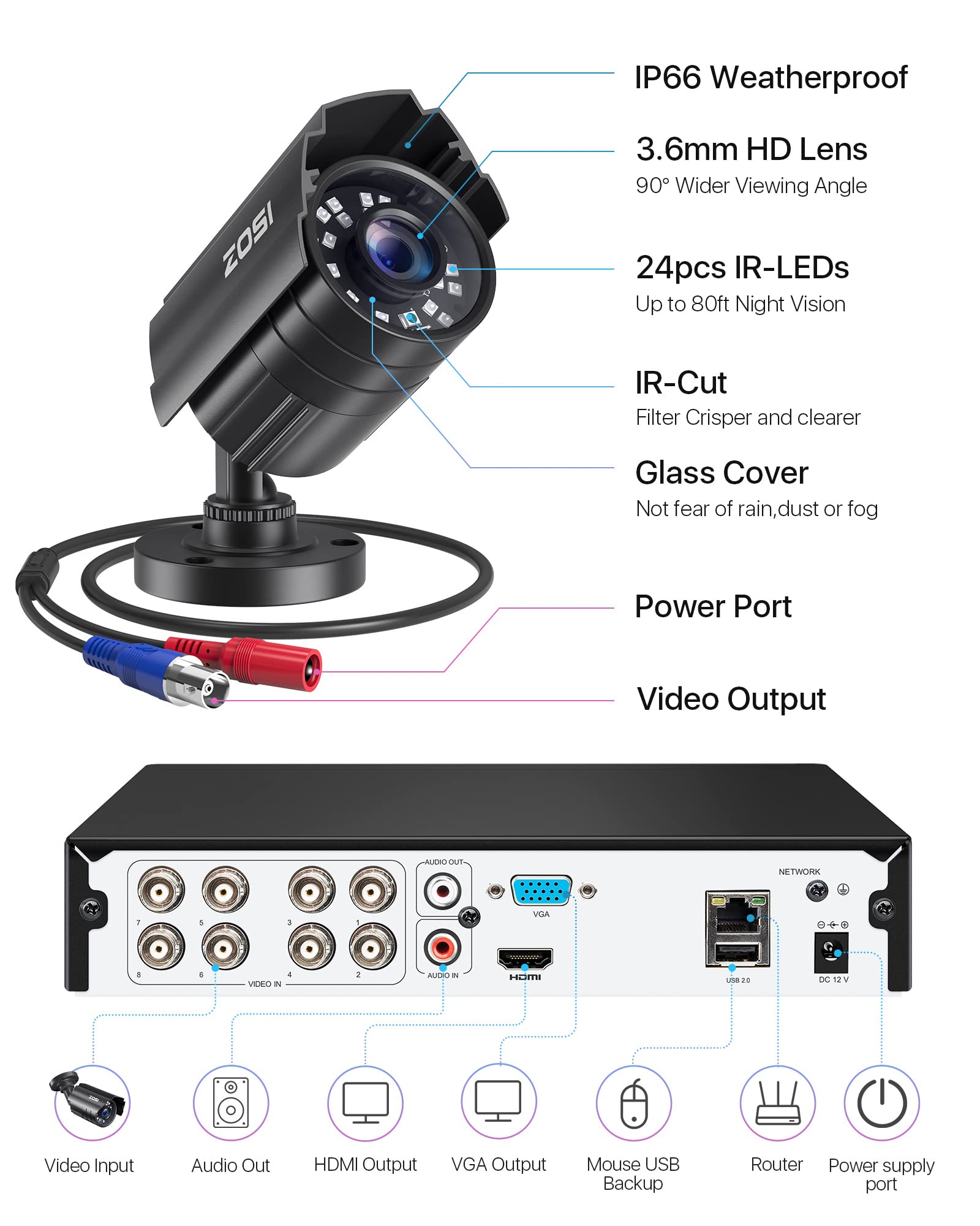 ZOSI 3K Lite Security Camera System with AI Human Vehicle Detection,H.265+ 8CH HD TVI Video DVR Recorder with 4X HD 1920TVL 1080P Indoor Outdoor Weatherproof CCTV Cameras,Remote Access,1TB Hard Drive