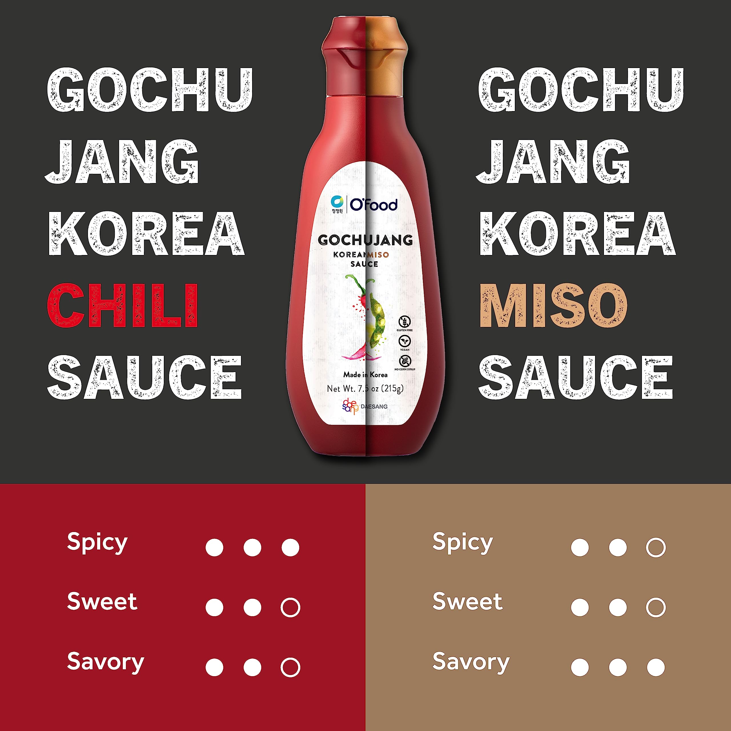 Chung Jung One O'Food Gochujang Korean Chili Sauce, Medium Hot Sauce, 7.50 oz. (Pack of 2)