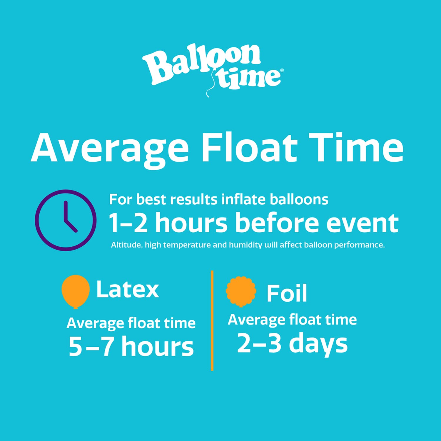 Balloon Time Helium Tank - Graduation, Birthdays, Weddings, and More - Float Time 5-7 Hours Includes Latex Balloons in Box