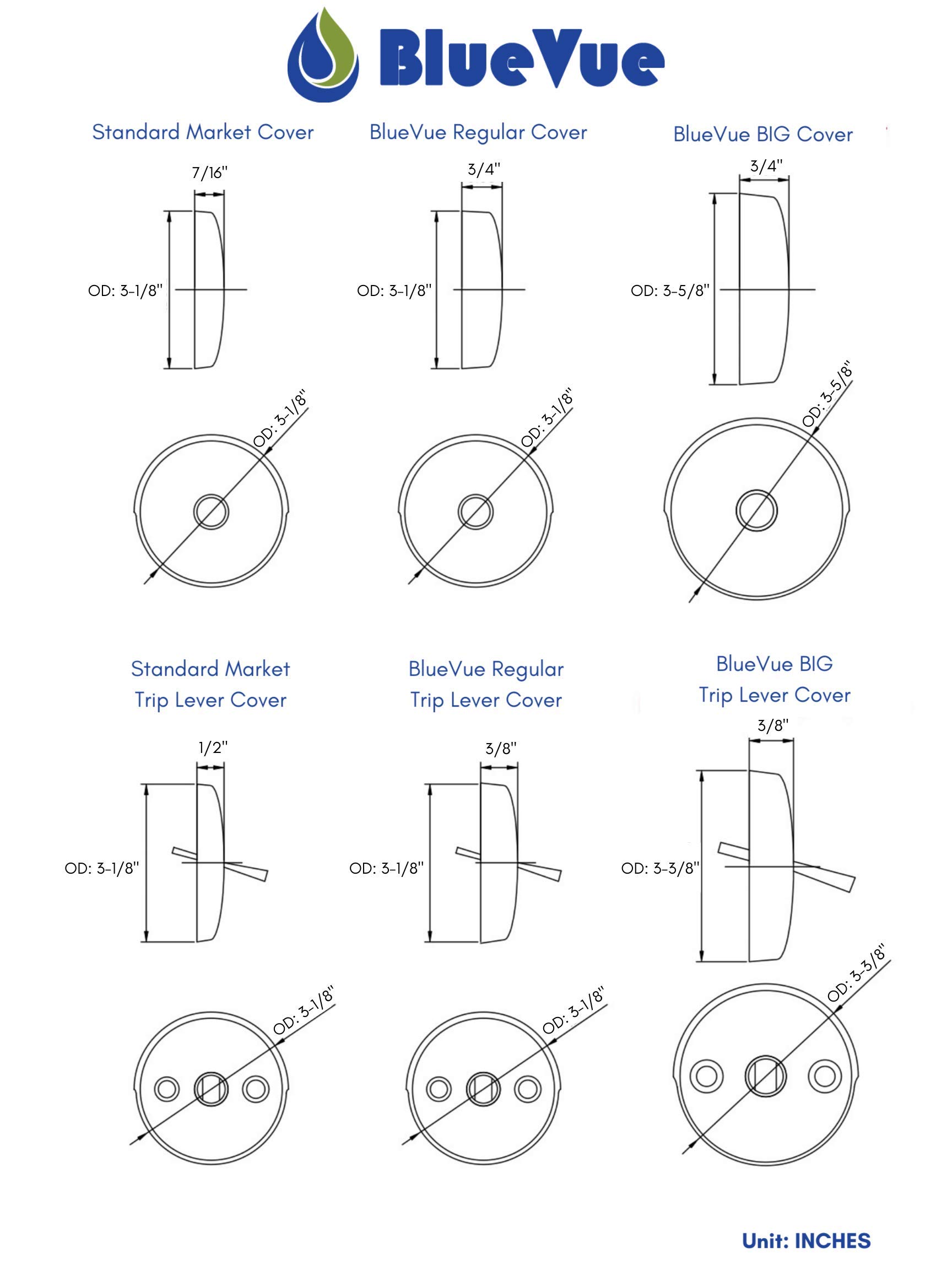 BlueVue Overflow Gasket for Stopping Overflow and Tub Leaks