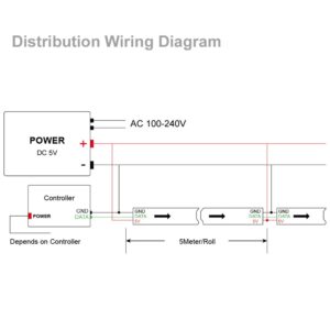 BTF-LIGHTING WS2812B IC RGB 5050SMD Pure Gold Individual Addressable LED Strip 16.4FT 300LED 60LED/m Flexible Full Color IP30 DC5V for DIY Chasing Color Project(No Adapter or Controller)