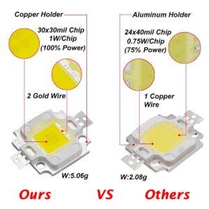 CHANZON High Power Led Chip 10W Purple Ultraviolet (UV 365nm / 900mA / DC 9V - 11V / 10 Watt) SMD COB Light Emitter Components Diode 10 W Ultra Violet Bulb Lamp Beads DIY Lighting