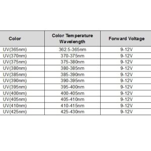 CHANZON High Power Led Chip 10W Purple Ultraviolet (UV 365nm / 900mA / DC 9V - 11V / 10 Watt) SMD COB Light Emitter Components Diode 10 W Ultra Violet Bulb Lamp Beads DIY Lighting